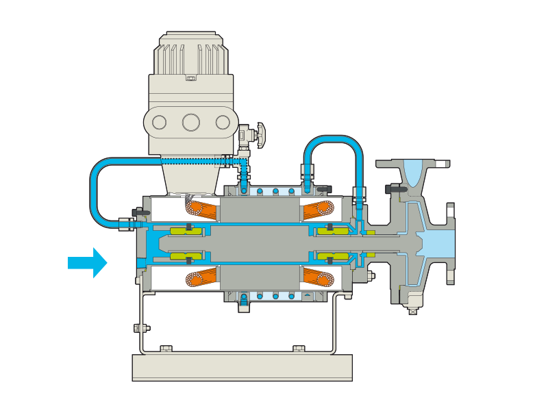 Canned Motor Pump: NIKKISO NON-SEAL Centrifugal pumps | LEWA
