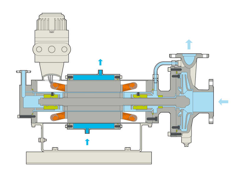 Canned Motor Pump: NIKKISO NON-SEAL Centrifugal pumps | LEWA