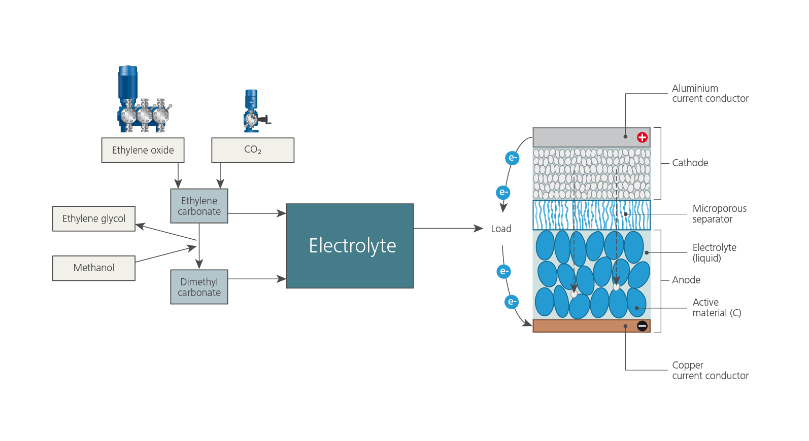 LEWA's Innovative Pumps & Systems for Efficient Battery Production | LEWA